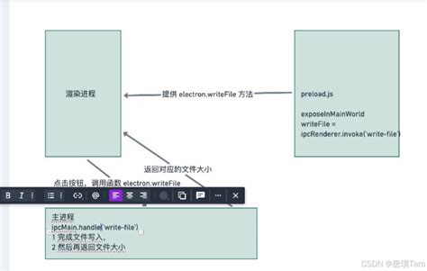 Electron进程间通信 渲染进程与主进程双向通信electron 双向通信 Csdn博客