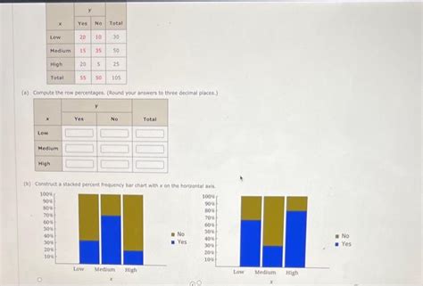 Solved A Compute The Row Percentages Round Your Answers