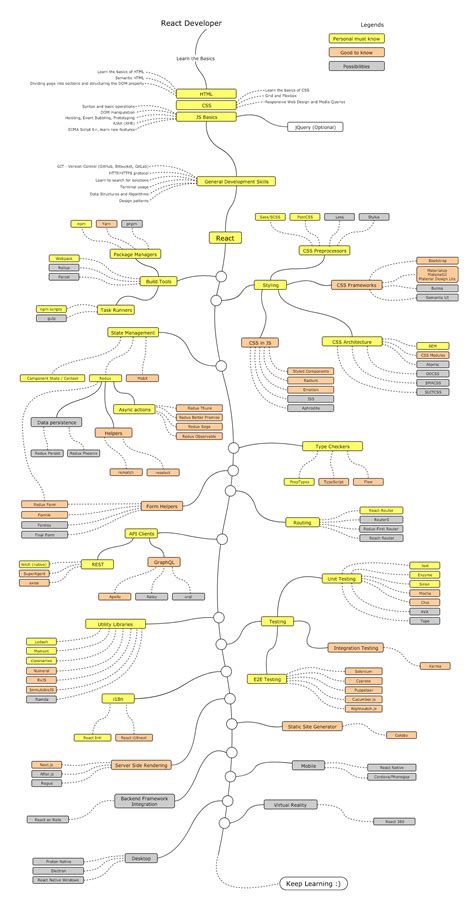 Generating Graphs Like Plantuml Or Mermaid From Markdown Stack Overflow
