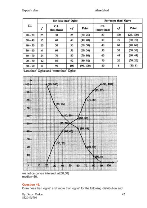 Important Questions For Class 10 Maths Chapter 14 Statistics With Solutions Doc