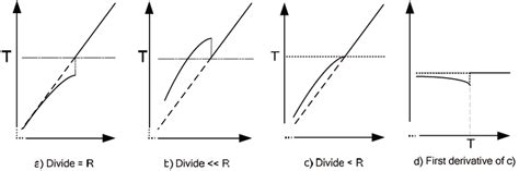 Matching Problems At The Cross Over Point Download Scientific Diagram