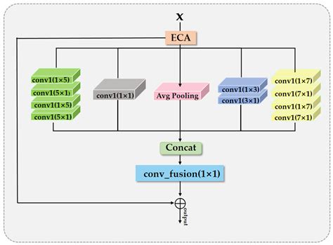 Research On Super Resolution Reconstruction Algorithms For Remote