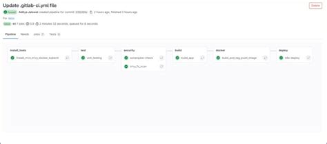 🌟 𝗧𝗵𝗮𝗻𝗸 𝗬𝗼𝘂 𝗘𝘃𝗲𝗿𝘆𝗼𝗻𝗲 𝗙𝗼𝗿 𝘁𝗮𝗸𝗶𝗻𝗴 𝗣𝗮𝗿𝘁 𝗶𝗻 𝗟𝗶𝘃𝗲 𝘀𝗲𝘀𝘀𝗶𝗼𝗻 𝗼𝗻 𝗚𝗶𝘁𝗹𝗮𝗯 𝗖𝗜𝗖𝗗 𝗠𝗮𝘀𝘁𝗲𝗿𝗰𝗹𝗮𝘀𝘀 🌟 Aditya Jaiswal