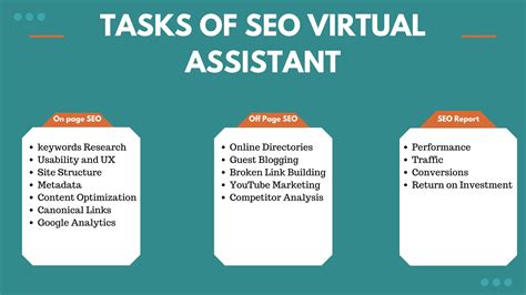 Seo Virtual Assistants The Secret Weapon For Success