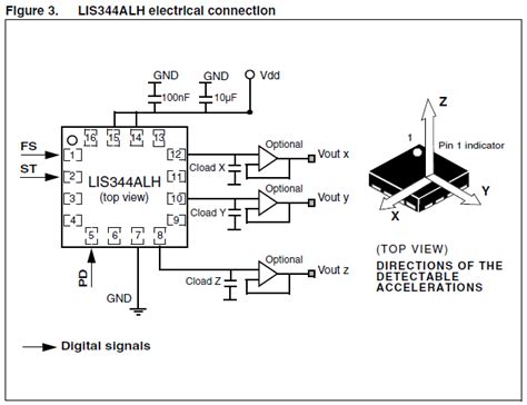 RasPI ADC Logger PhysicsOpenLab