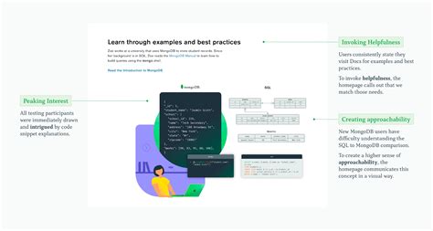 Applying Maslows Hierarchy Of Needs To Documentation Mongodb Blog