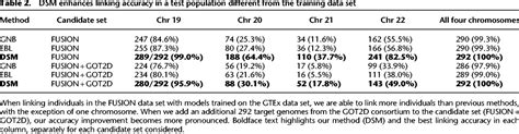 Assessing Transcriptomic Reidentification Risks Using Discriminative Sequence Models