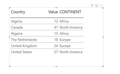Dax Switch Travers Data
