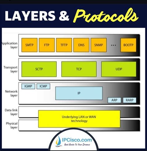 On Linkedin Network Cisco Ccna Subnetting Ipaddress