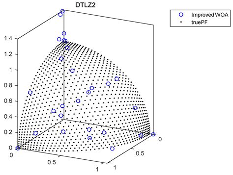 Jmse Free Full Text Improved Whale Optimization Algorithm For Maritime Autonomous Surface