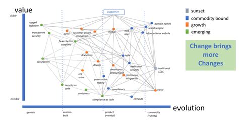 The History Of Devsecops And 10 Ways To Advance Devsecops — Devops Institute