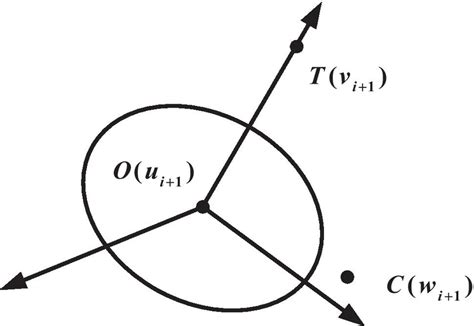 Position Relationship Between Three Points Download Scientific Diagram