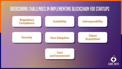 Blockchain Startup 7 Steps To Create A Successful One Core Devs Ltd
