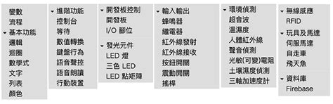 認識 Webduino Blockly Webduino 基礎教學