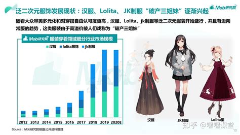 2019中国颜值经济洞察报告附下载 可思议 知乎