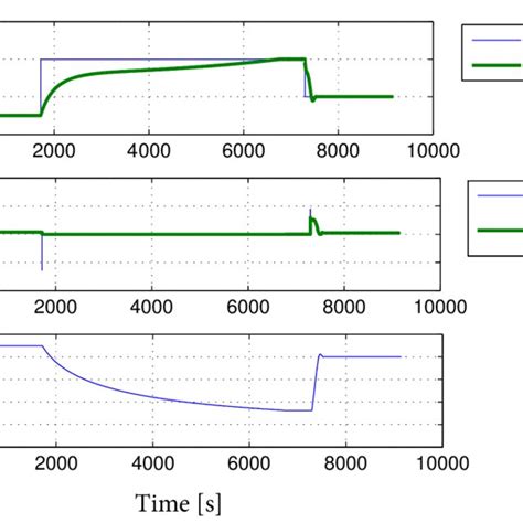 System Variables Under Super Twisting Control Law Download Scientific Diagram