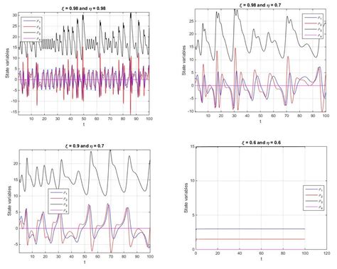 Chaos And Hidden Chaos In A 4d Dynamical System Using The Fractal Fractional Operators