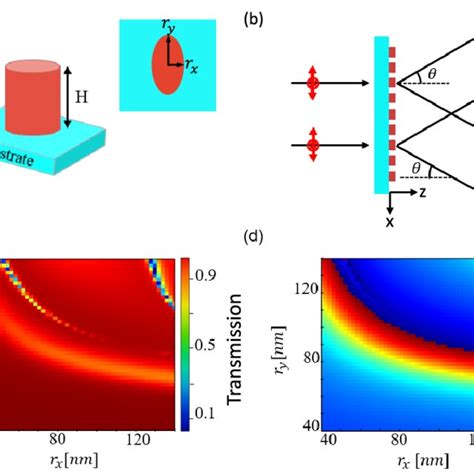 A Geometric Illustration Of A Unit Cell With An Elliptical Download Scientific Diagram