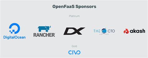New Openfaas Swag Store Launched And Insiders Subscription Openfaas Serverless Functions