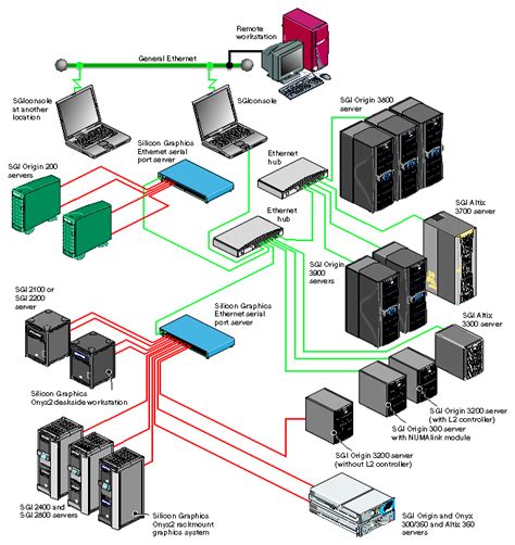 Types Of Hardware Configuration At Dean Gillbee Blog