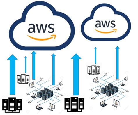 AWS Cloud Migration Reliason