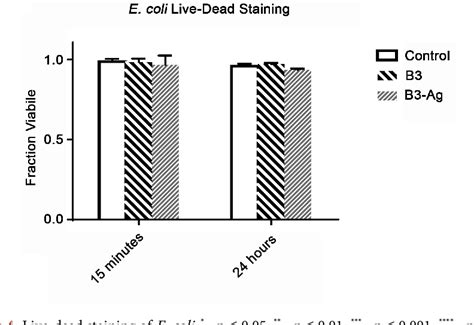 Table 1 From Broad Spectrum Antibacterial Characteristics Of Four Novel