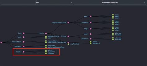 Set Header Values Throughout The App In React Js