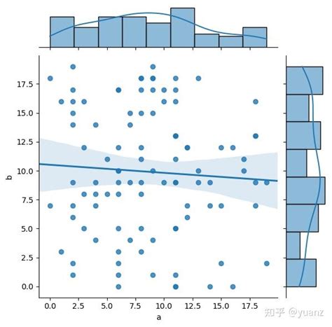 如何理解皮尔逊相关系数（pearson correlation coefficient）？ 知乎