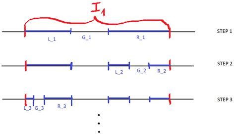 Construction Of A Compact Set Download Scientific Diagram