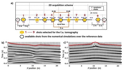 1 Example Of The First Arrivals Picking On The Synthetic Reference