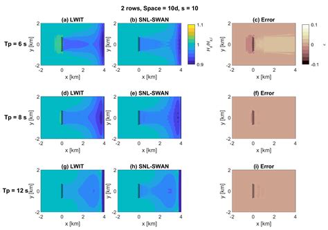 Energies Free Full Text The Performance Of A Spectral Wave Model At Predicting Wave Farm Impacts