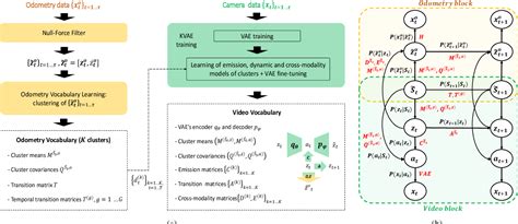 Figure 1 From Simultaneous Localization And Anomaly Detection From
