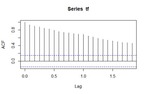 Python Issue In Finding Acf Value For A Time Series Problem Stack Overflow