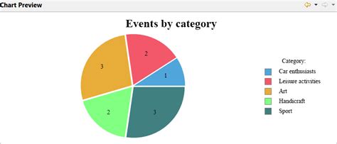 Generating Reports In Birt Jazzteam Technical Articles