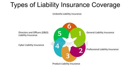 Types Of Liability Insurance You Need To Know