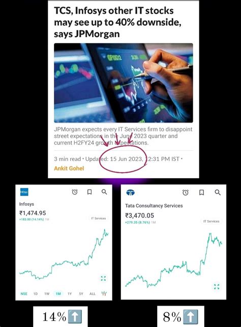 rishabh soni on linkedin informationtechnology technology it