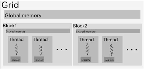 Figure 1 From Parallelized Nonlinear Model Predictive Control On Gpu Semantic Scholar