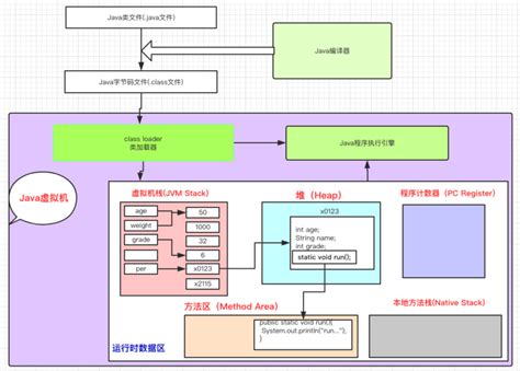 Java的值傳遞與引用傳遞詳解 Java教程 Php中文網 Java的值傳遞與引用傳遞詳解 Java教程 Php中文網