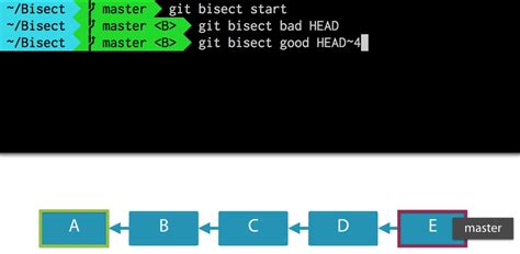 Продвинутые git команды из курса часть 3