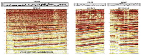 A New Simple Approach To Surface Consistent Scaling Canadian Society Of Exploration Geophysicists