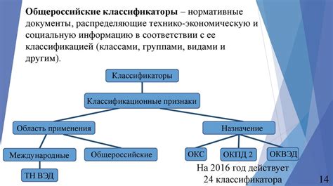 Нормативные документы по стандартизации и техническому регулированию презентация онлайн
