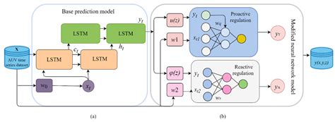Applied Sciences Free Full Text Auv Drift Track Prediction Method