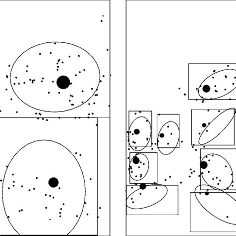 A K Dimensional Tree The Data Are Represented As A Tree Of Nodes Each Download Scientific