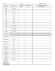 BLANK Lab Sheet CBC With Normal Values Docx Name CBC Labs NORMAL Value WBC RBC