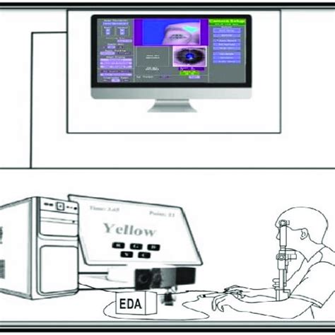 Pdf Stress Detection Using Eye Tracking Data An Evaluation Of Full Parameters