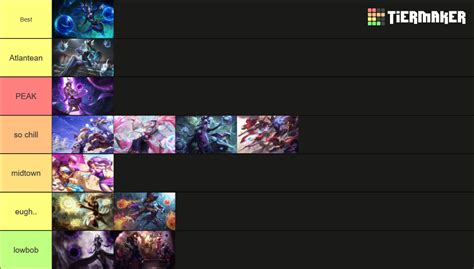 Syndra Skins Tier List Community Rankings TierMaker