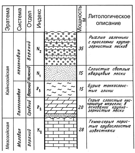Как определить возраст горных пород по географии по схеме огэ Фотоподборки 1