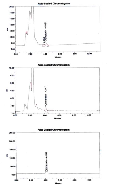 Hplc Analyses Of Crude Extracts Of A A Sulphureus Js500 Grown On