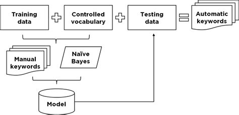 Keyphrase Extraction Algorithm Download Scientific Diagram