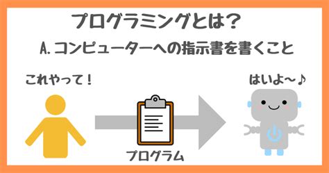 プログラミングとは？現役エンジニアがわかりやすく簡単に解説【結局なにやってるの】 はづきのブログ